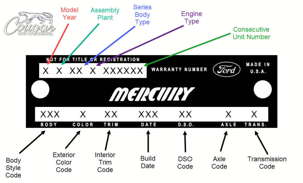 Data Plates | The Cougar Club of America