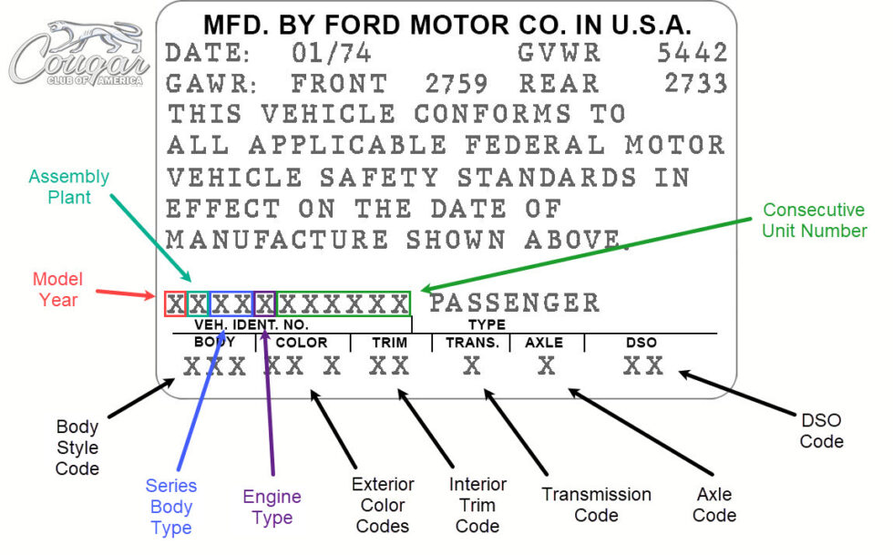 Data Plates | The Cougar Club of America
