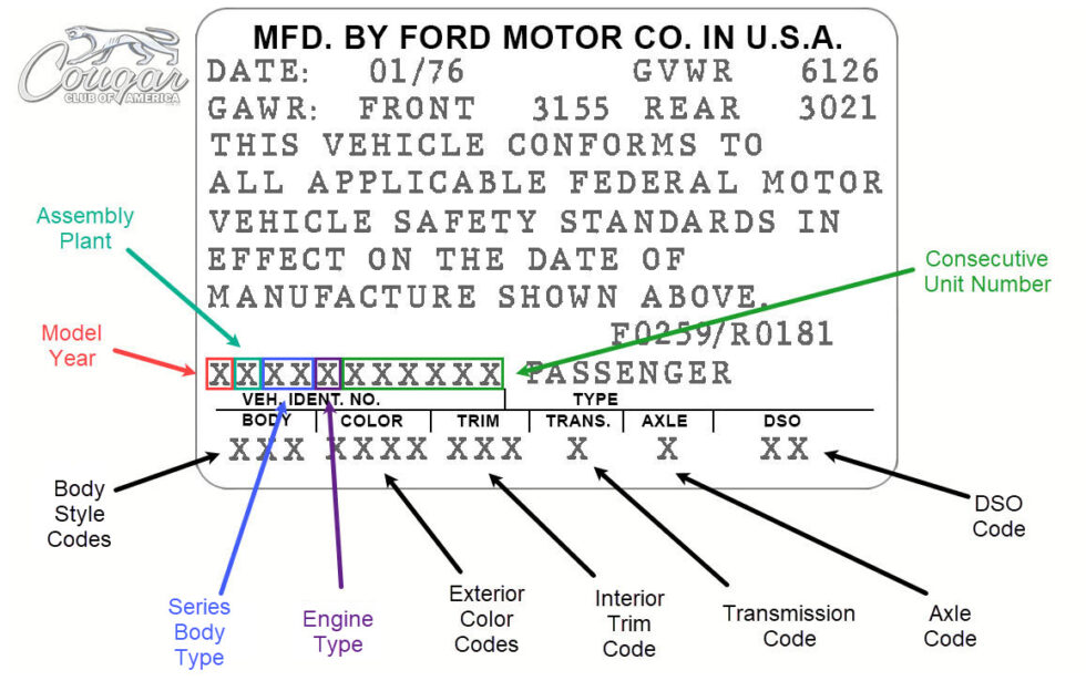 Data Plates | The Cougar Club of America