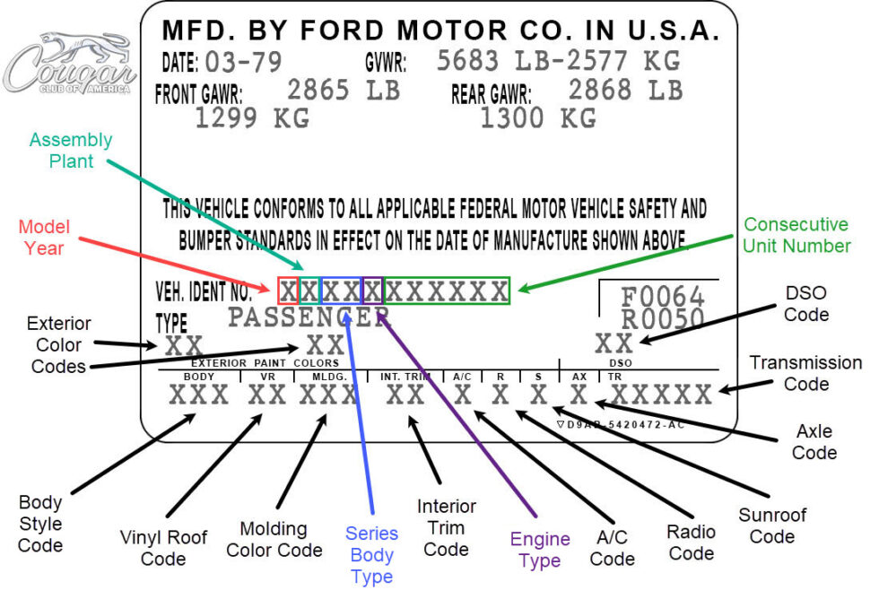 Data Plates | The Cougar Club of America
